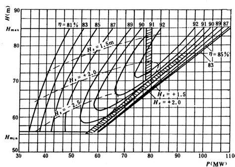 一种基于标准出力曲线的水电厂机组优化方法与流程