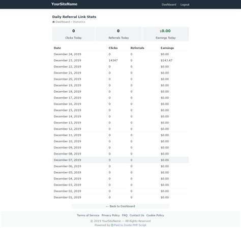 Paid To Invite Php Script By Pdwcode Codester