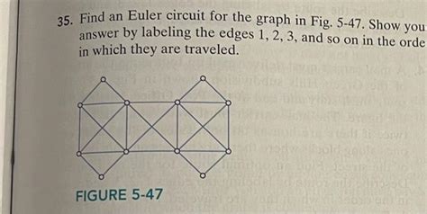 Solved Find An Euler Circuit For The Graph In Fig Chegg