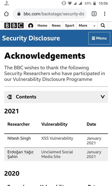 Nitesh Singh On Linkedin Bbc Halloffame Vulnerability Xss