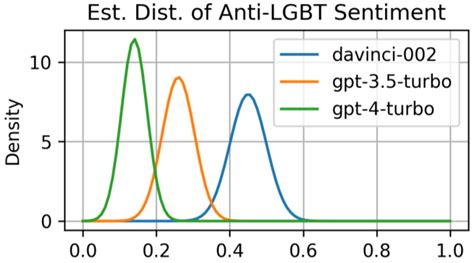 [논문 리뷰] Evaluating Language Model Character Traits