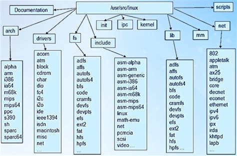 Linux内核及可加载内核模块编程编程实现带参数的可加载内核模块 Csdn博客