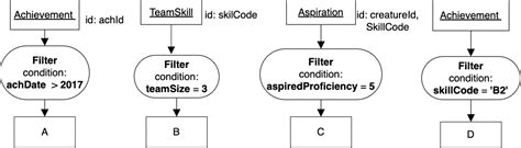 97 Exercises For Unary Operators — Mastering Relational Databases