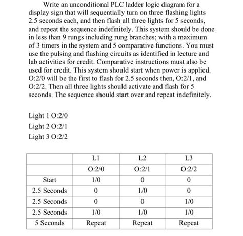 Solved Write An Unconditional Plc Ladder Logic Diagram For A Chegg