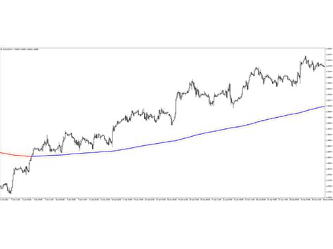 Magic Ema Mt5 Free Download Trading Indicator For Metatrader 5