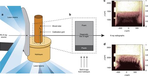 Experimental Target And Radiographs A Nif Target Schematic With Laser