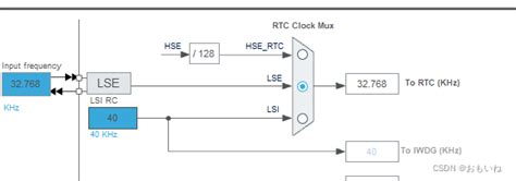 [stm32 hal库] rtc和bkp驱动 hal bkp csdn博客