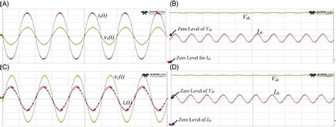 Experimental Waveforms Of Input And Output Parameters A Supply