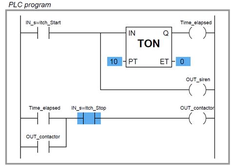 Turn Of Ton Plc Lasopadefense