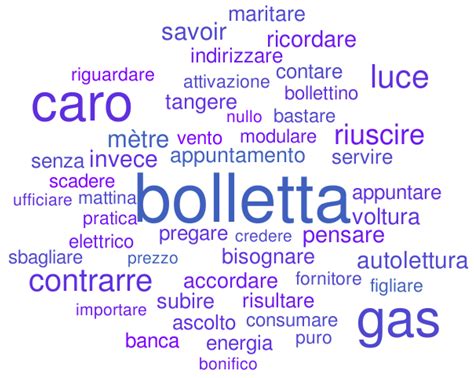 A Comparison Of Different Topic Modeling Methods Through A Real Case