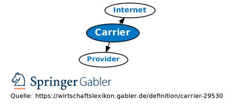 Carrier Meaning