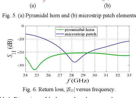 Figure From Simple MATLAB Based EDA For G Phased Array Antenna Design Semantic Scholar
