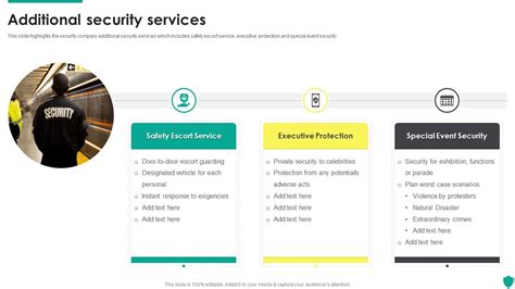Top 10 Security Guard Services Company PowerPoint Presentation