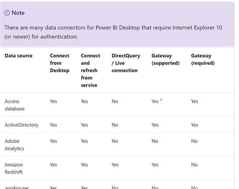 Solved Connection Mode Microsoft Fabric Community