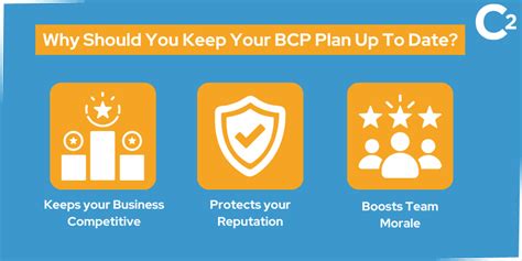 What Is Bcp Testing