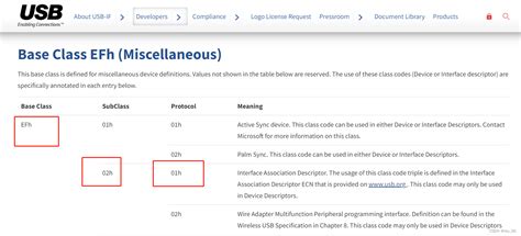 手把手教你使用usb的cdcmsc复合设备（基于stm32f407）usb Cdc Csdn博客