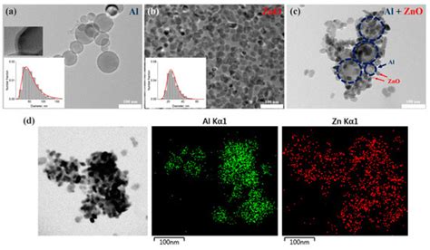 Nanomaterials Free Full Text Plasmon Enhanced Ultraviolet