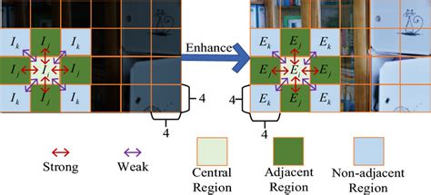 Illustration Of Spatial Structure Pixel Values At 0 1 Are Assumed