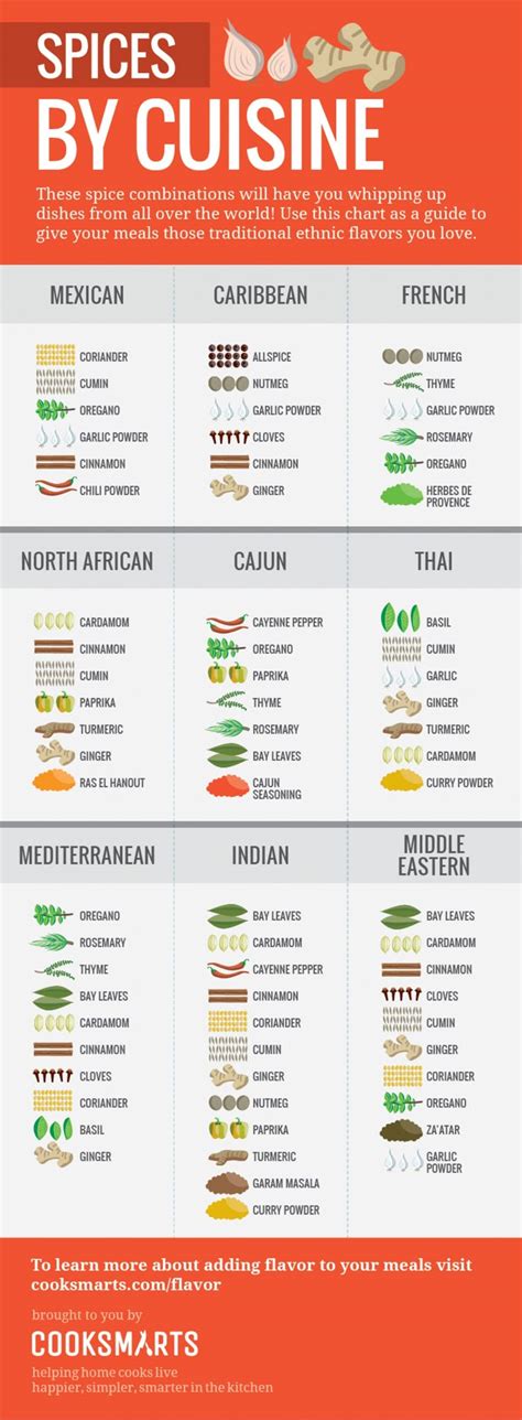 1000 Images About Culinary Arts Classroom On Pinterest Classroom