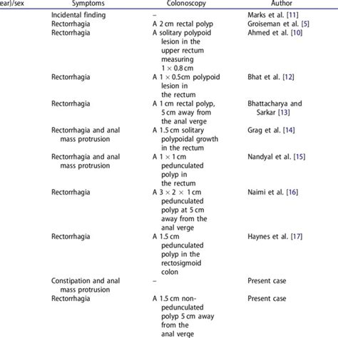 A Polypoid Lesion With Granulation Tissue And Chronic Inflammation At
