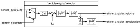 Controller Diagrams PX4 User Guide V1 13