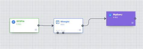 Array Issue In Data Fusion Stack Overflow