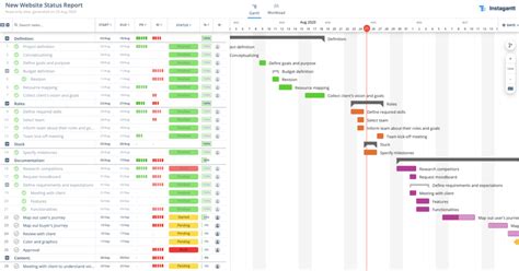 Free Project Status Report Example Within Software Development Status Report Template