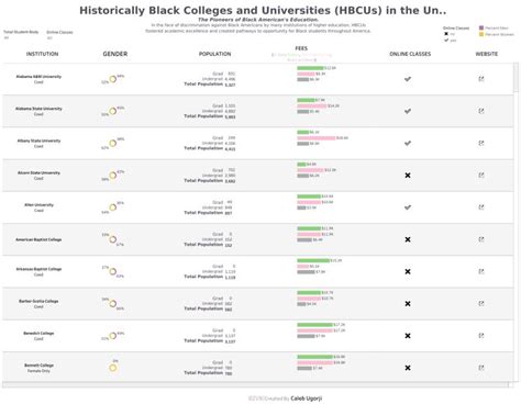 Datafam B2vb Texttable Dataviz Tableau Hbcus Caleb Chijindu Ugorji