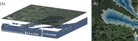 The Depth To Water Index Dtw Indicates The Vertical Proximity To The Download Scientific