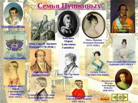 Биография семьи пушкина