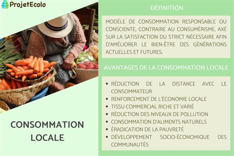 CONSOMMATION LOCALE DÉFINITION et AVANTAGES