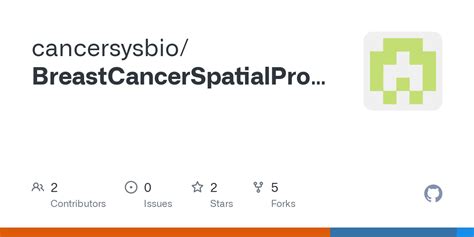 Github Cancersysbio Breastcancerspatialproteomics