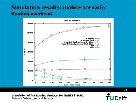 Ppt Simulation Of Ant Routing Protocol For Ad Hoc Networks In Ns 2
