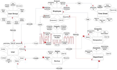 Boarding House And Dormitory System Er Diagram