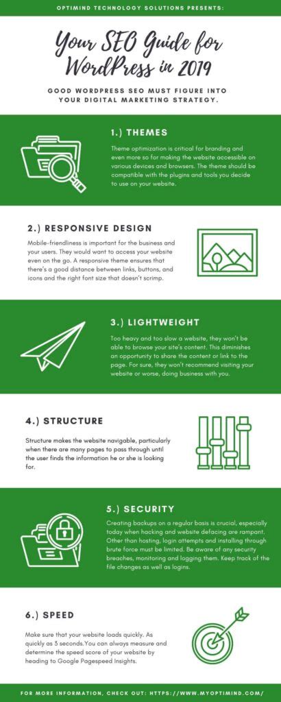 Ultimate Wordpress Seo Guide Tips Tools And Best Practices Optimind