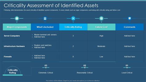 Cybersecurity Criticality Assessment Of Identified Assets Information