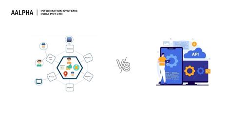 Microservices Vs Api Difference 2025 Aalpha