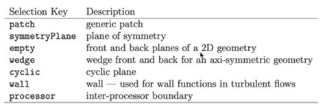 Openfoam学习笔记—blockmeshdictopenfoam Blockmesh Csdn博客