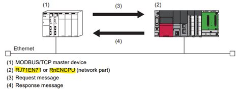 Melsec Q Series Modbus Ethernet Tcp Communication Built In Ethernet Port Q Series Features