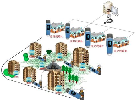 智能化弱电工程中如何设计电子巡更系统金万码