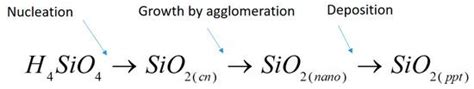 Seniz Ucar On Linkedin Predicting Silica Deposition From Superheated Pressurized Steam Using