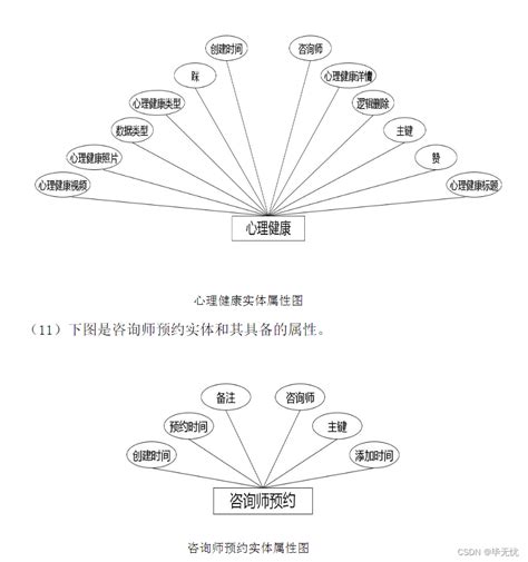 微信小程序 java springboot 31 大学生心理健康测评管理系统的设计与实现（完整源码 数据库文件 万字文档 保姆级视频部署教程