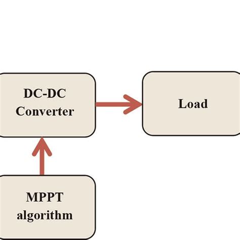 Pdf Thermoelectric Energy Harvesting Basic Principles And Applications