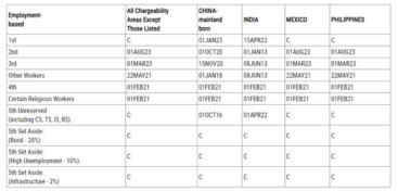 October 2024 Visa Bulletin Updates Advancements In Priority Dates And