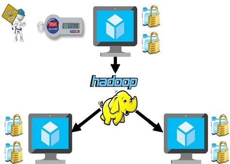 data encryption of our platform figure 3 architecture of our