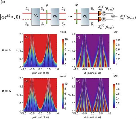 A Schematics Of A Multistage Dual Beam Su11 Interferometer Two Download Scientific