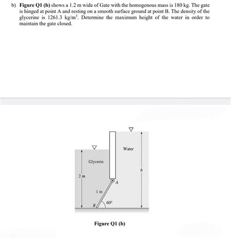Solved B Figure Q1 B Shows A 1 2m Wide Of Gate With Chegg