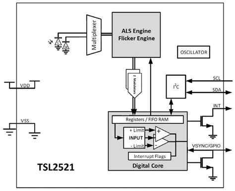 Ams Tsl2521 Ambient Light Sensor With Flicker Detection Ambient Light