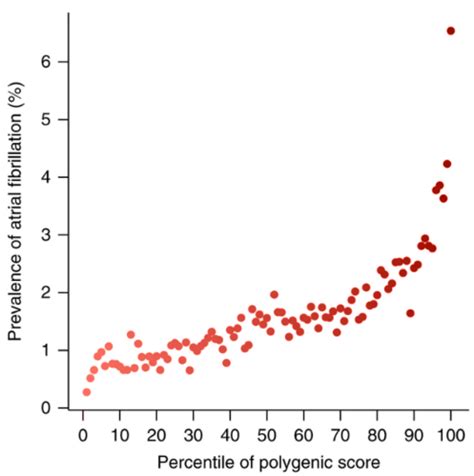 Health Professionals Idna Genomics