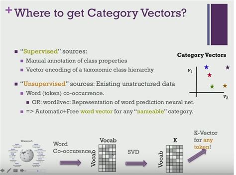 N Shot Learning Machine And Deep Learning Compendium